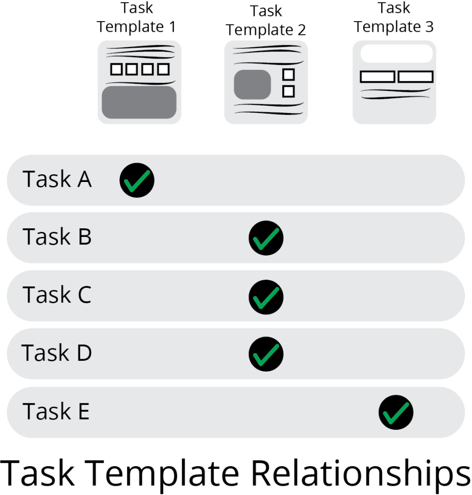 Creating Tasks in the Field Squared App – Field Squared Documentation
