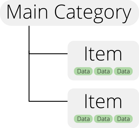 Catalog – Field Squared Documentation