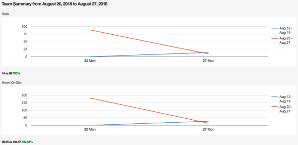 Standard Reports – Field Squared Documentation
