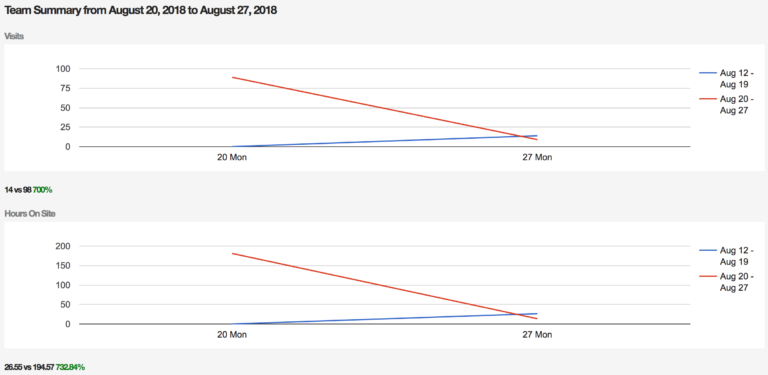 Standard Reports – Field Squared Documentation