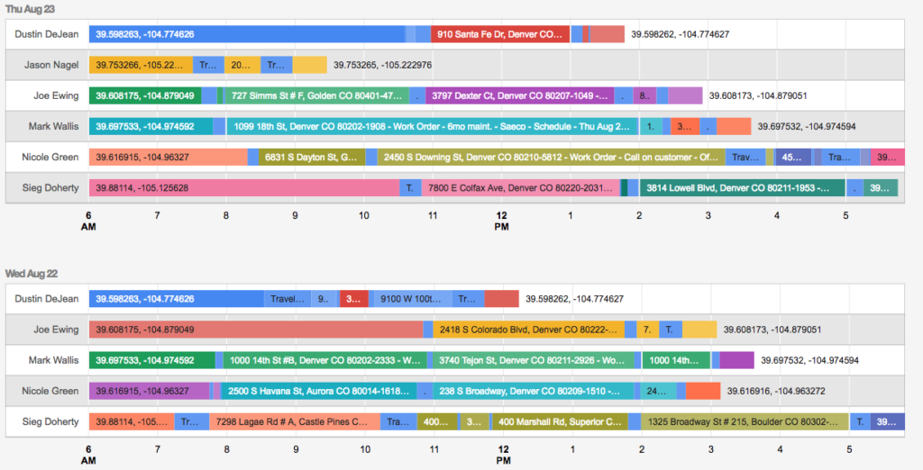 Standard Reports – Field Squared Documentation