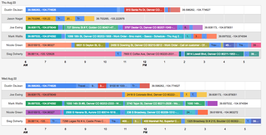 Standard Reports – Field Squared Documentation