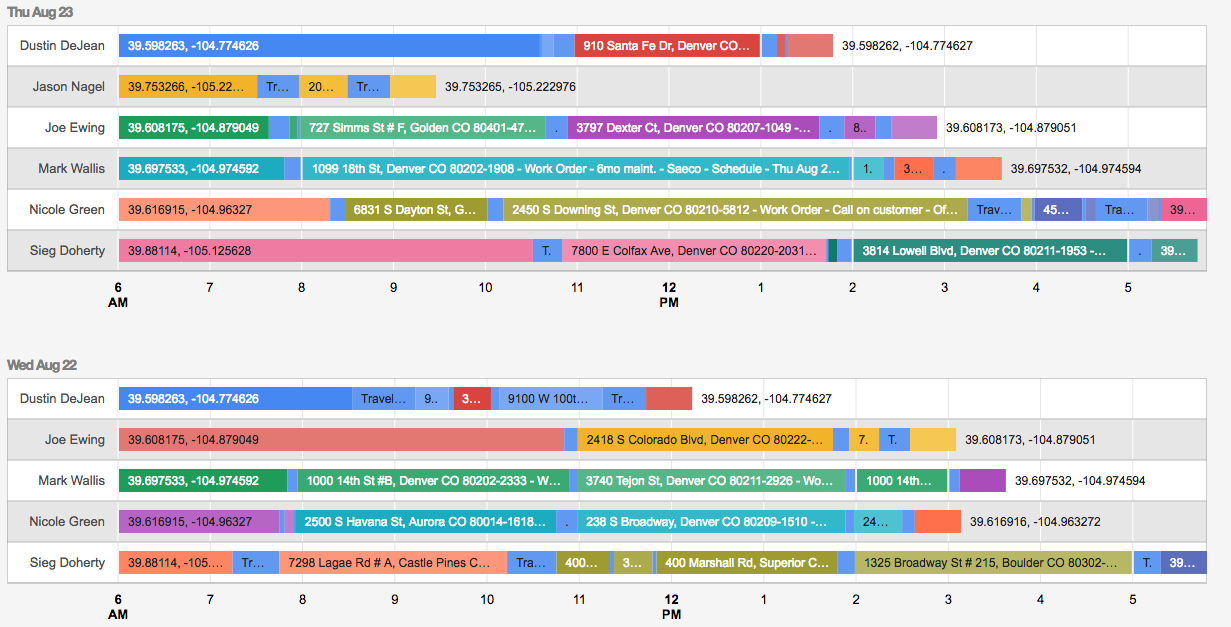 Standard Reports – Field Squared Documentation